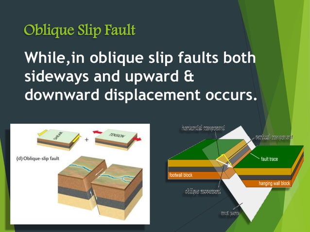 Faults and folds | PPTX | Geology | Science