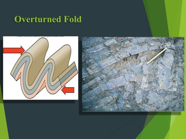Faults and folds | PPTX | Geology | Science