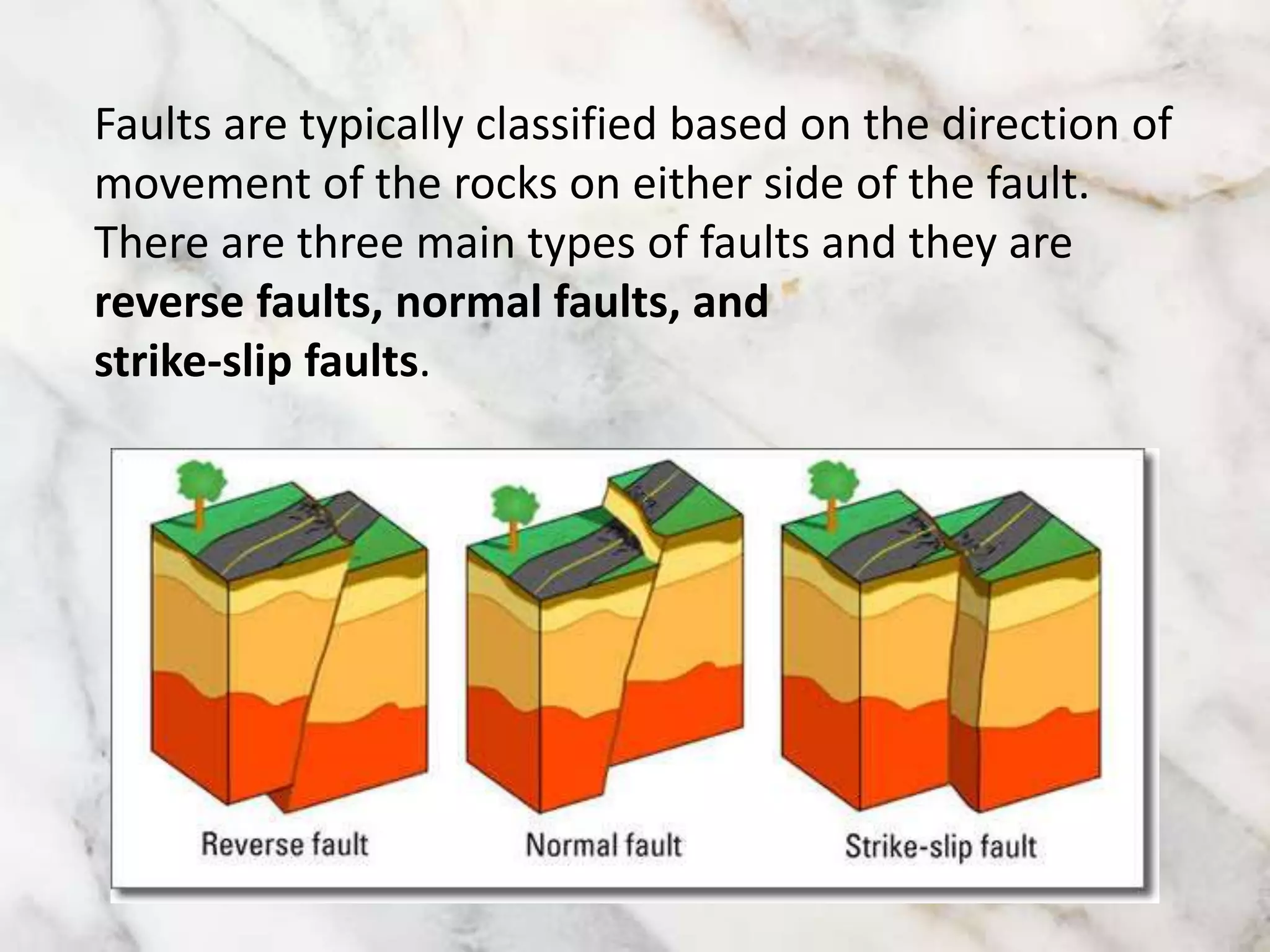 Faults and Folds2.pptx