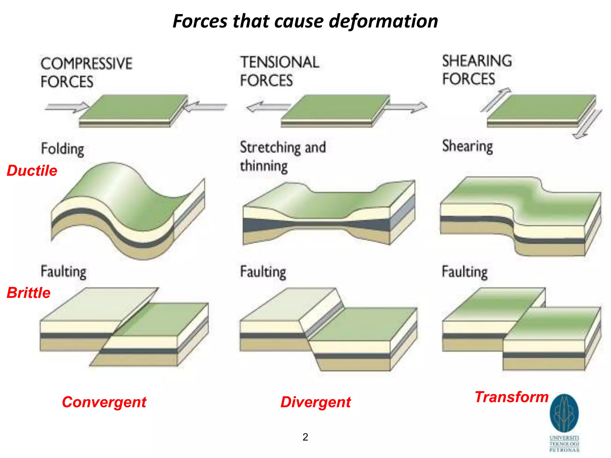 faults and joints, Geophysical methods.pptx