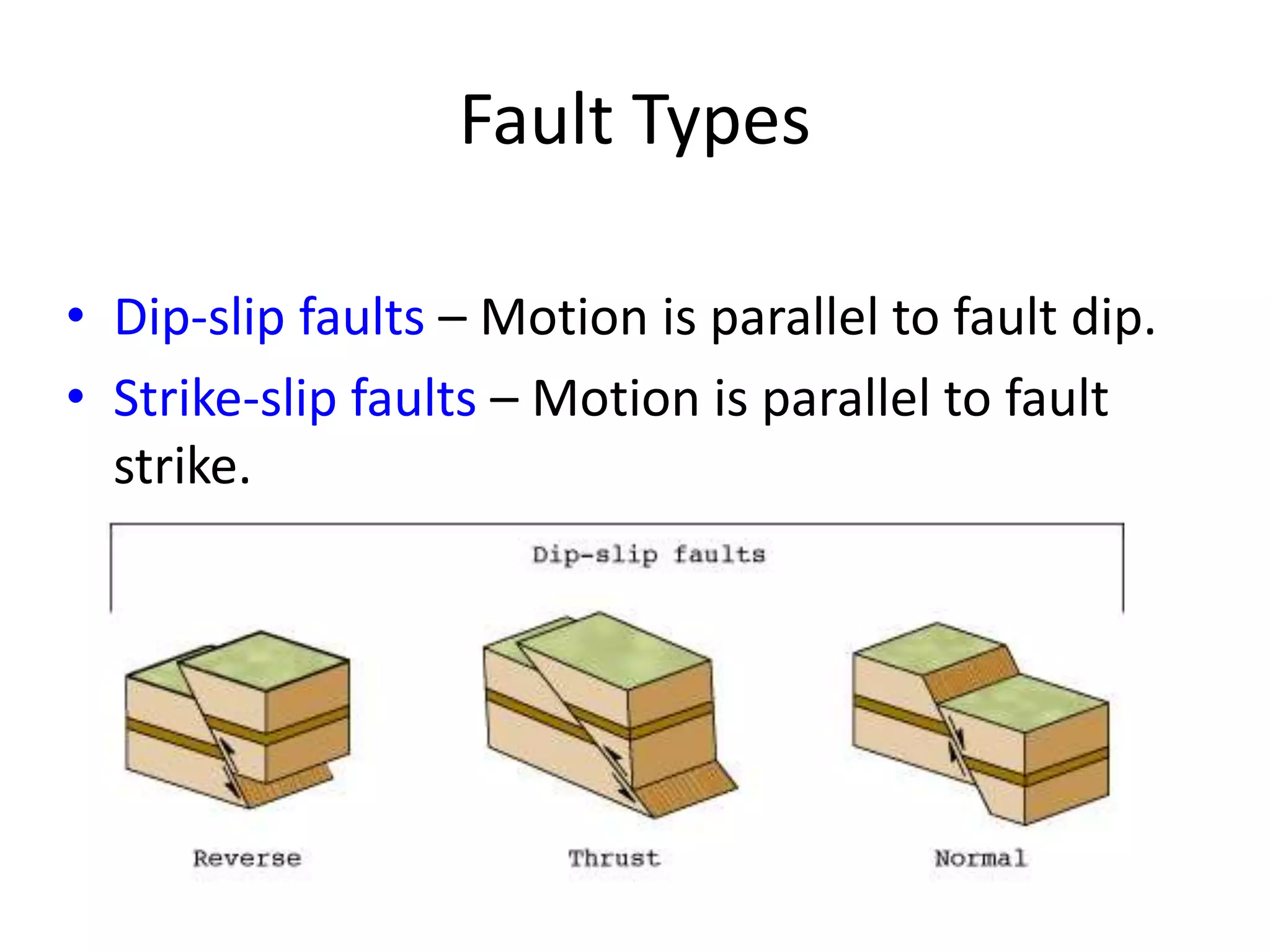faults and joints, Geophysical methods.pptx