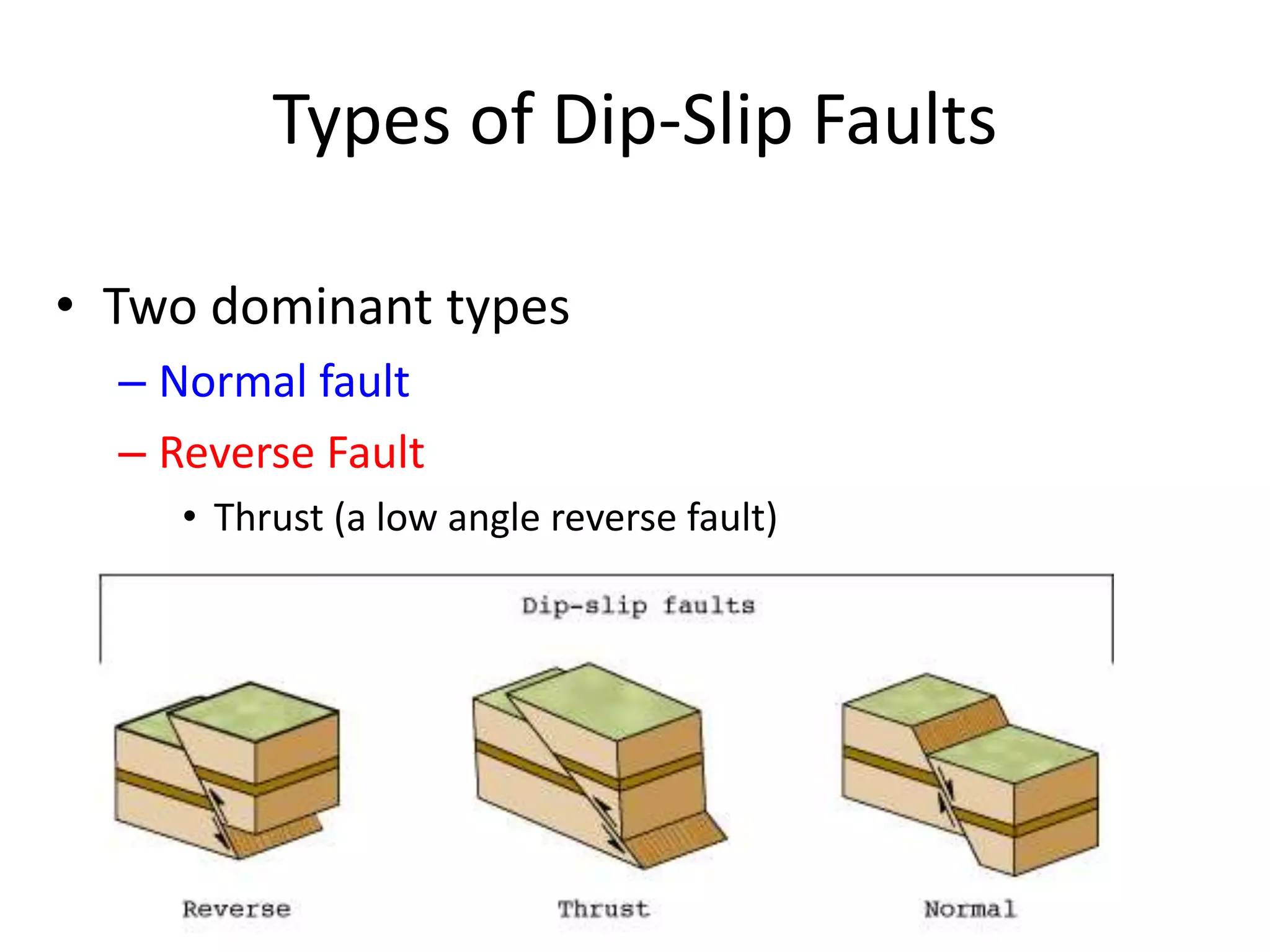 faults and joints, Geophysical methods.pptx