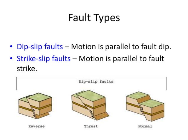 faults and joints, Geophysical methods.pptx