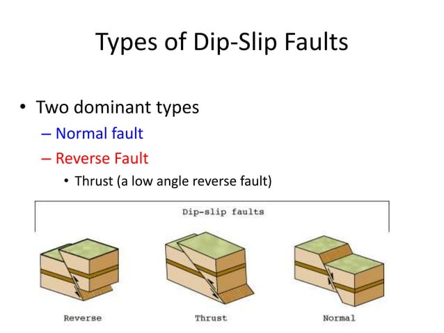 faults and joints, Geophysical methods.pptx