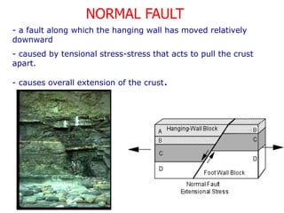 faults and joints, Geophysical methods.pptx
