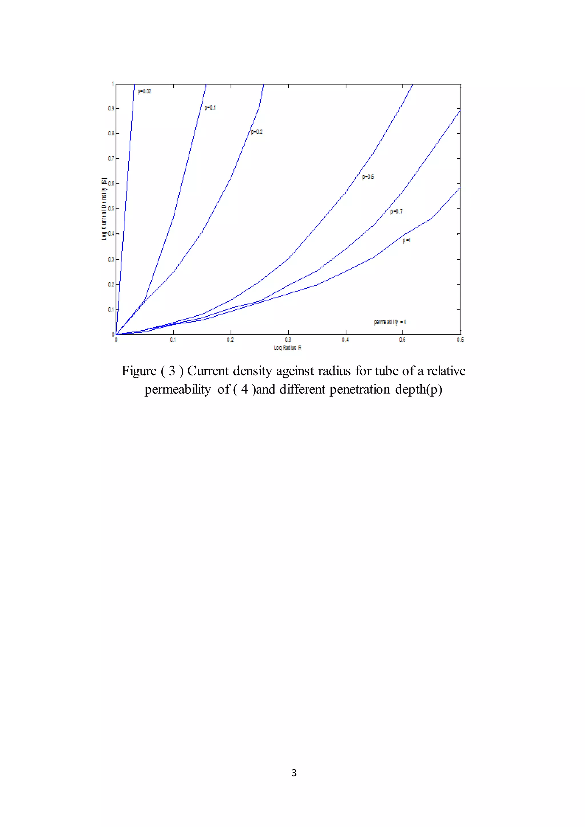 Faults Detection In Metallic Tubes Using Eddy Current Docx