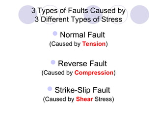 Faults_G7.pptFaults_G7.pptFaults_G7.pptFaults_G7.ppt