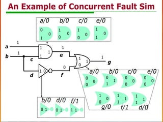 Fault simulation | PPT