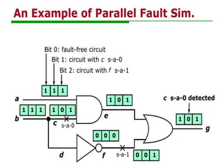 Fault simulation | PPT