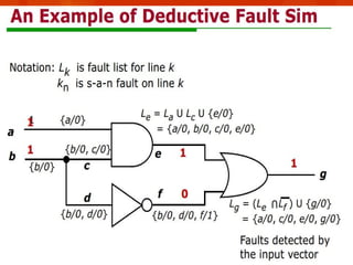 Fault simulation | PPT