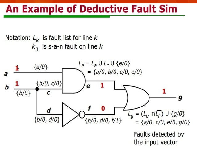 Fault Simulation Ppt