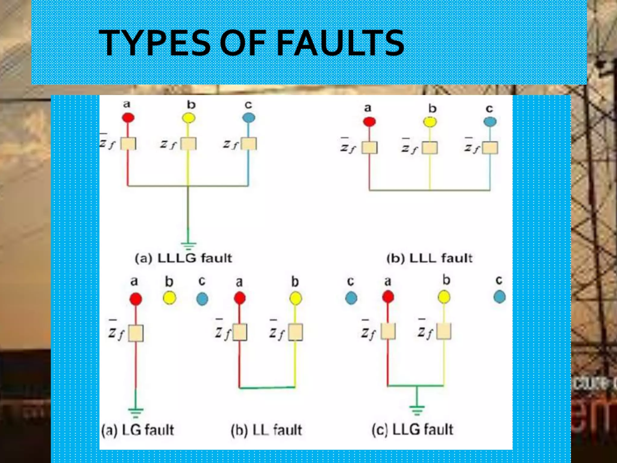 Faults in electrical power system by vishal kumar from niec delhi | PPTX