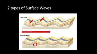 Faults in the Philippine Setting | PPTX