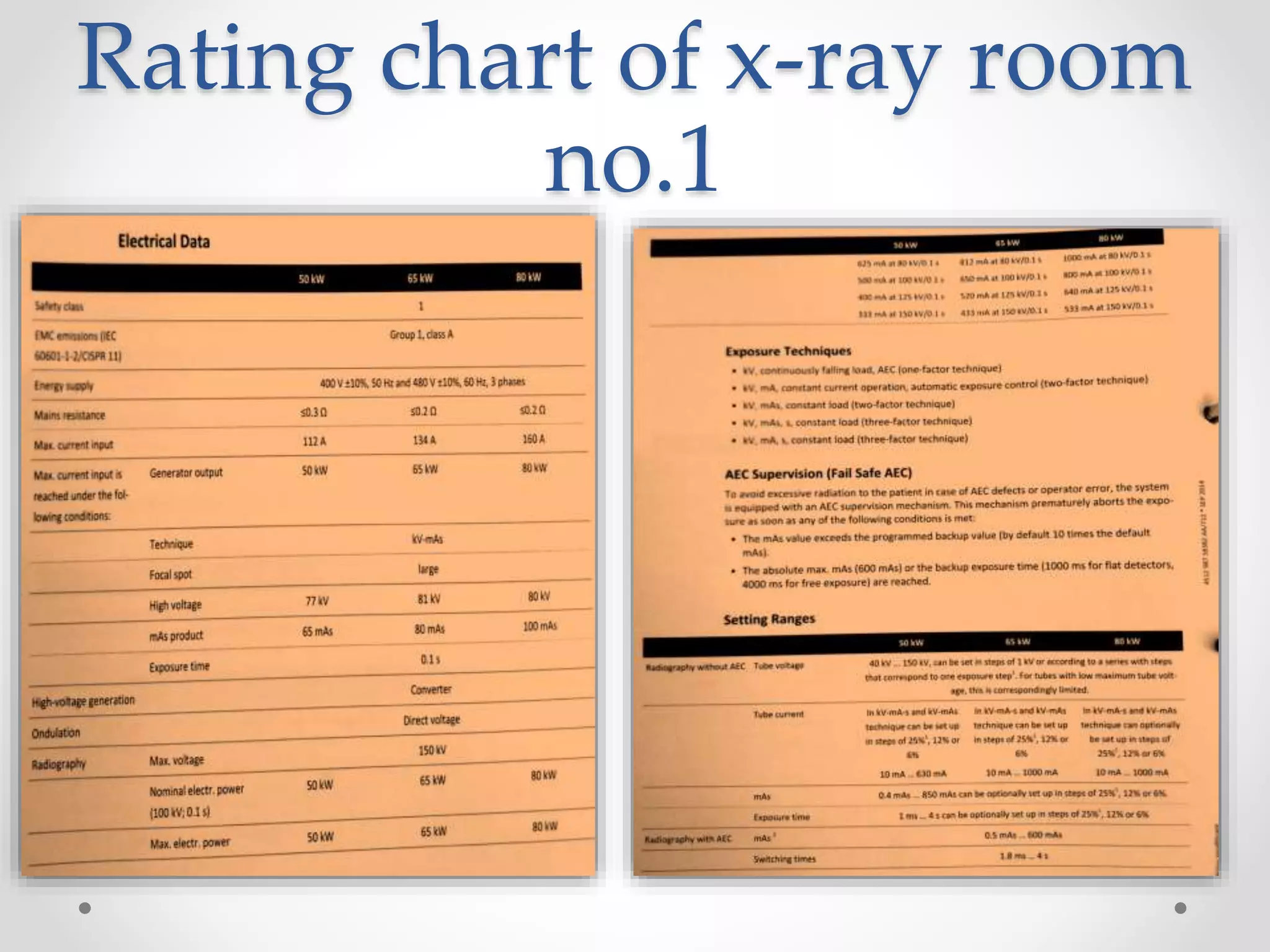 Faults in x ray tube and its care | PPTX