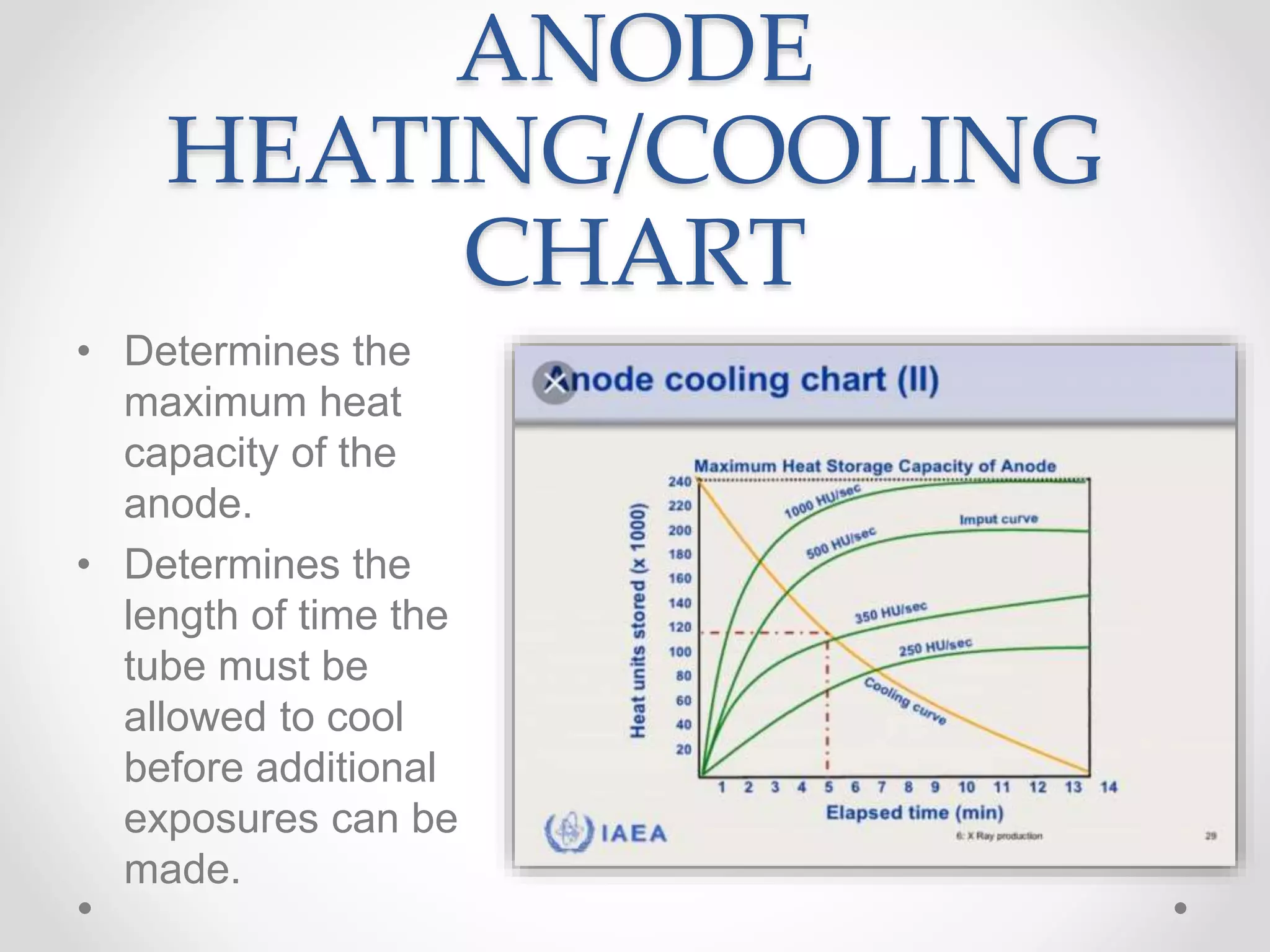 Faults in x ray tube and its care | PPTX