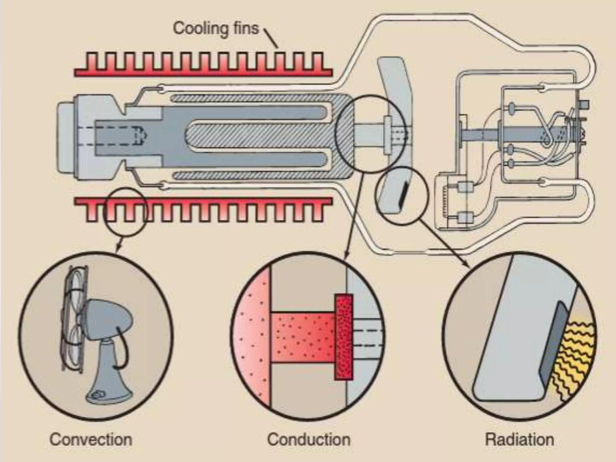Faults in x ray tube and its care | PPTX