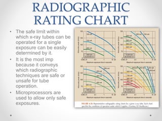 Faults in x ray tube and its care | PPTX
