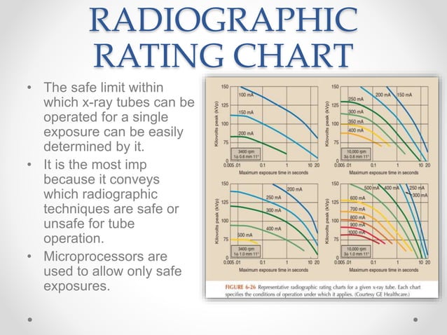 Faults in x ray tube and its care | PPTX