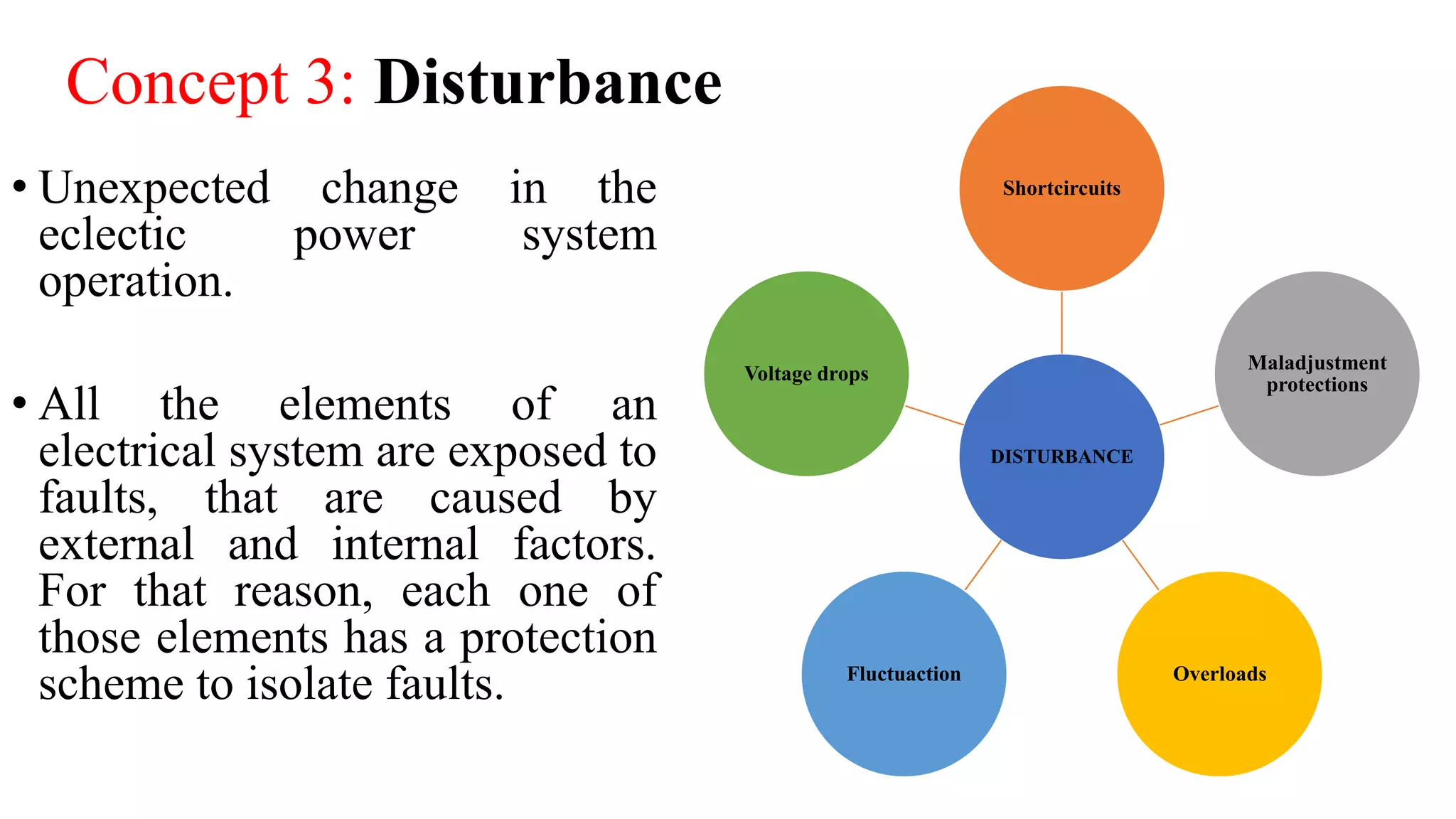 Faults & Protection Schemes.pdf