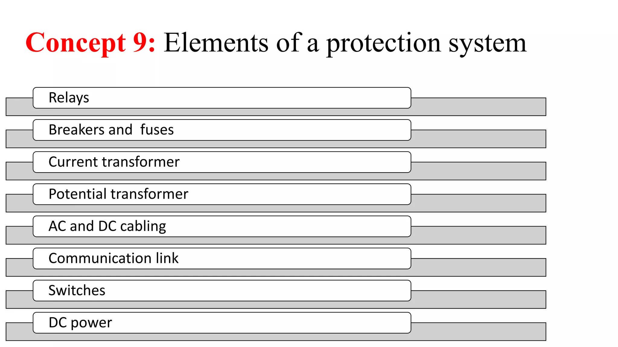 Faults & Protection Schemes.pdf