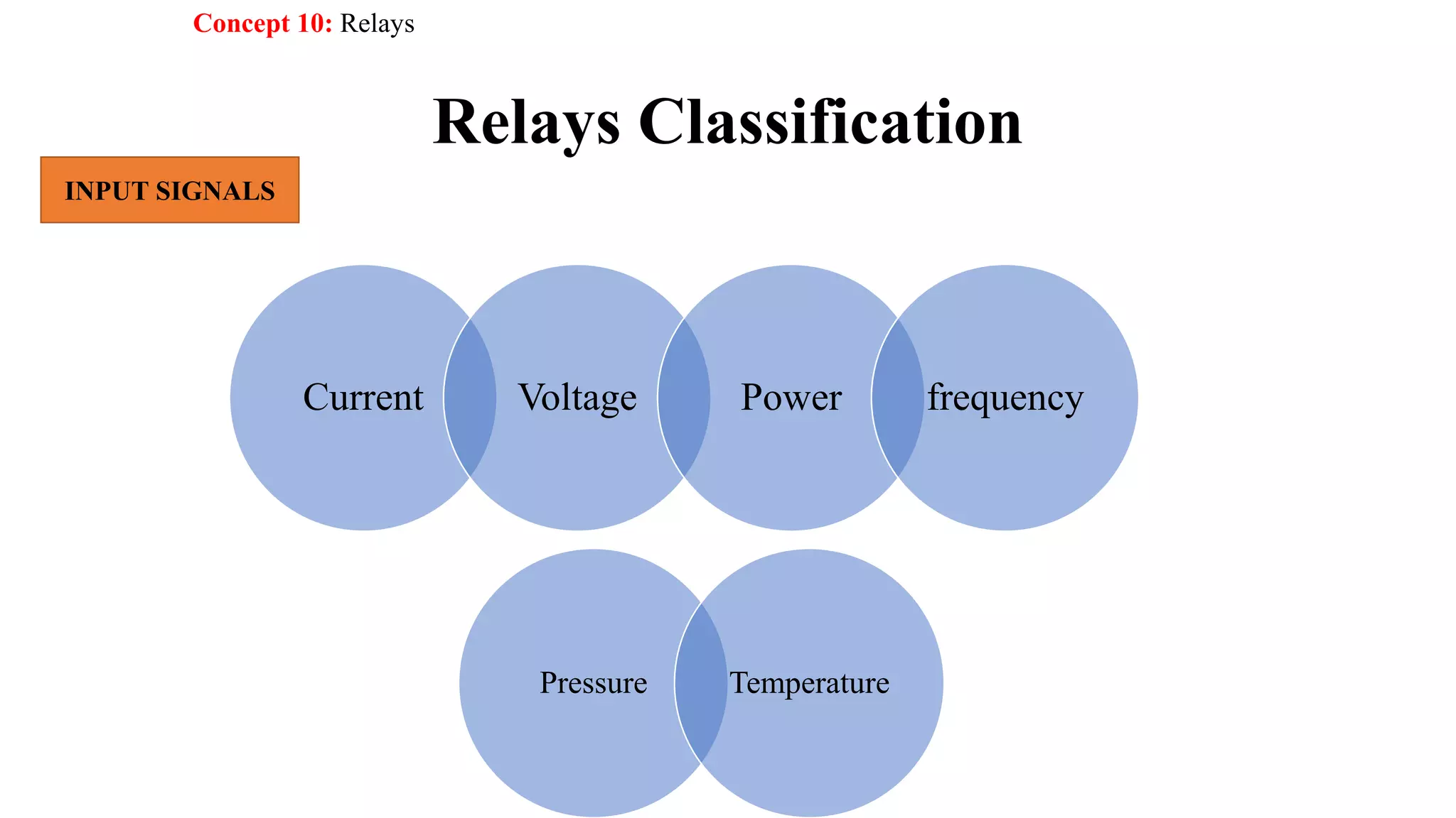 Faults & Protection Schemes.pdf