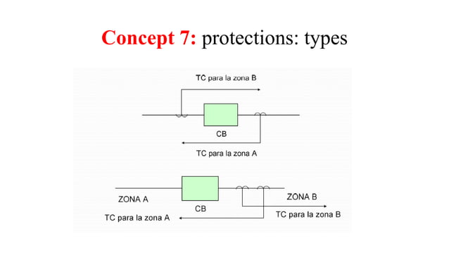 Faults & Protection Schemes.pdf