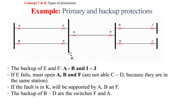 Faults & Protection Schemes.pdf