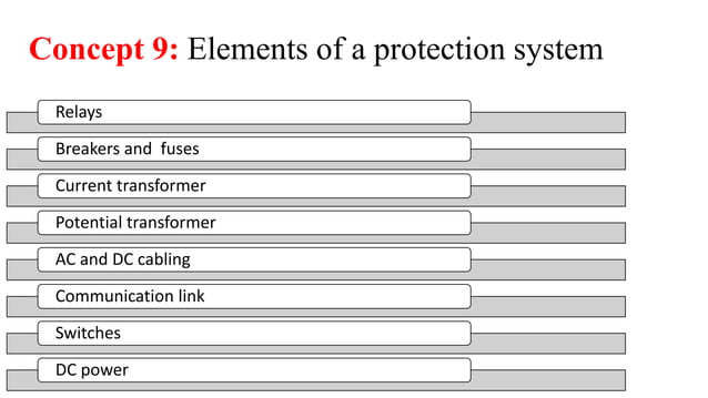 Faults & Protection Schemes.pdf