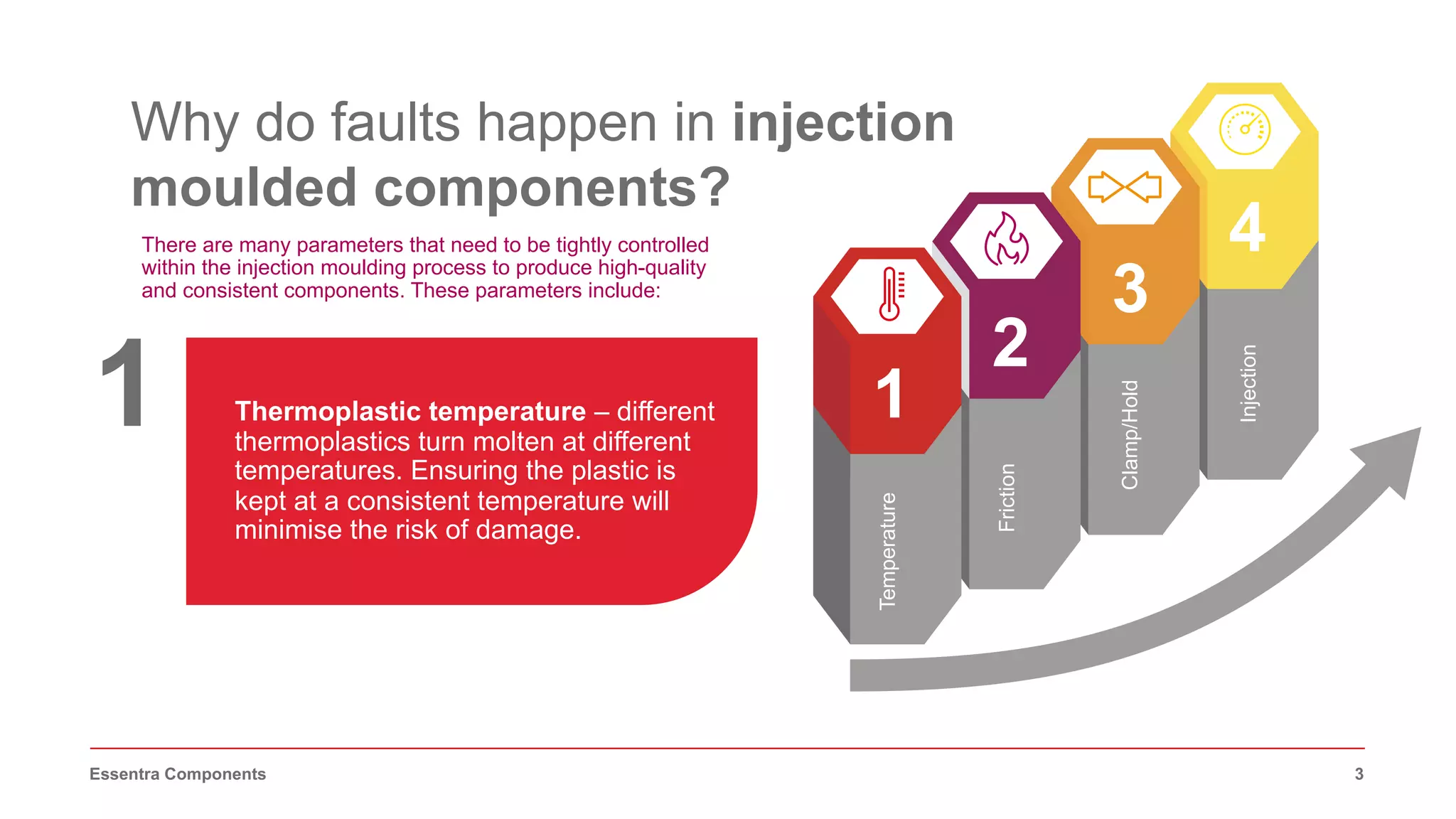 Injection Moulding Component Faults: A Visual Guide | PPT