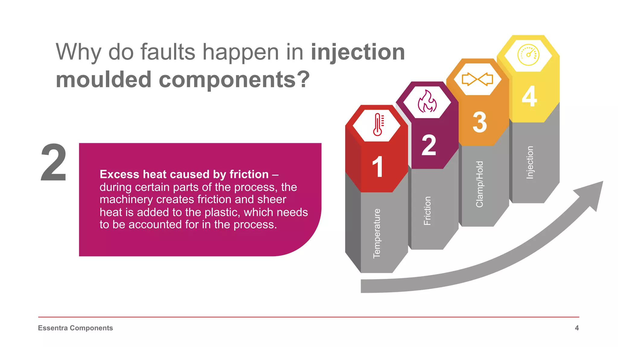 Injection Moulding Component Faults: A Visual Guide | PPT