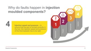 Injection Moulding Component Faults: A Visual Guide | PPT