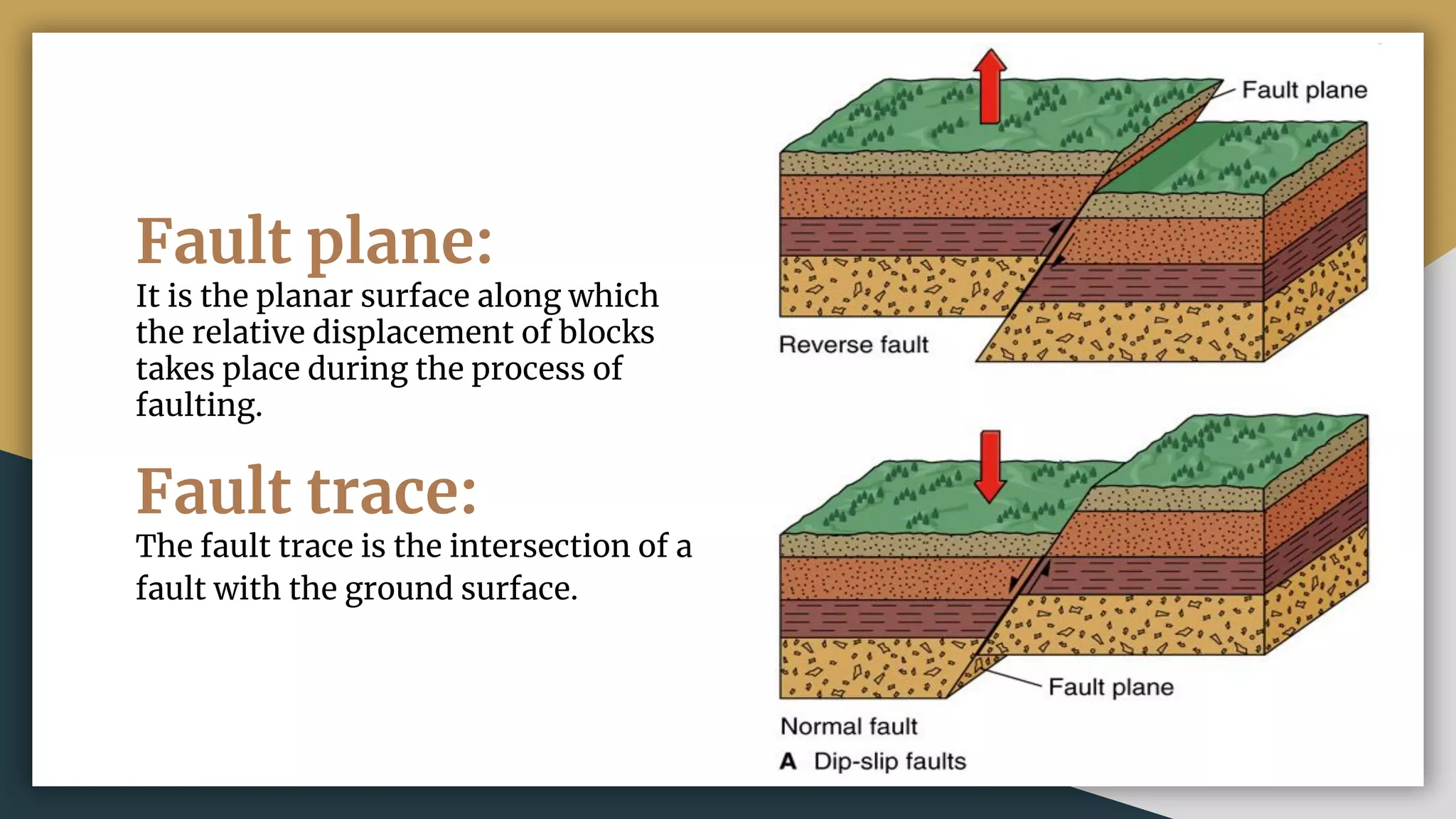 Faults terminology | PDF