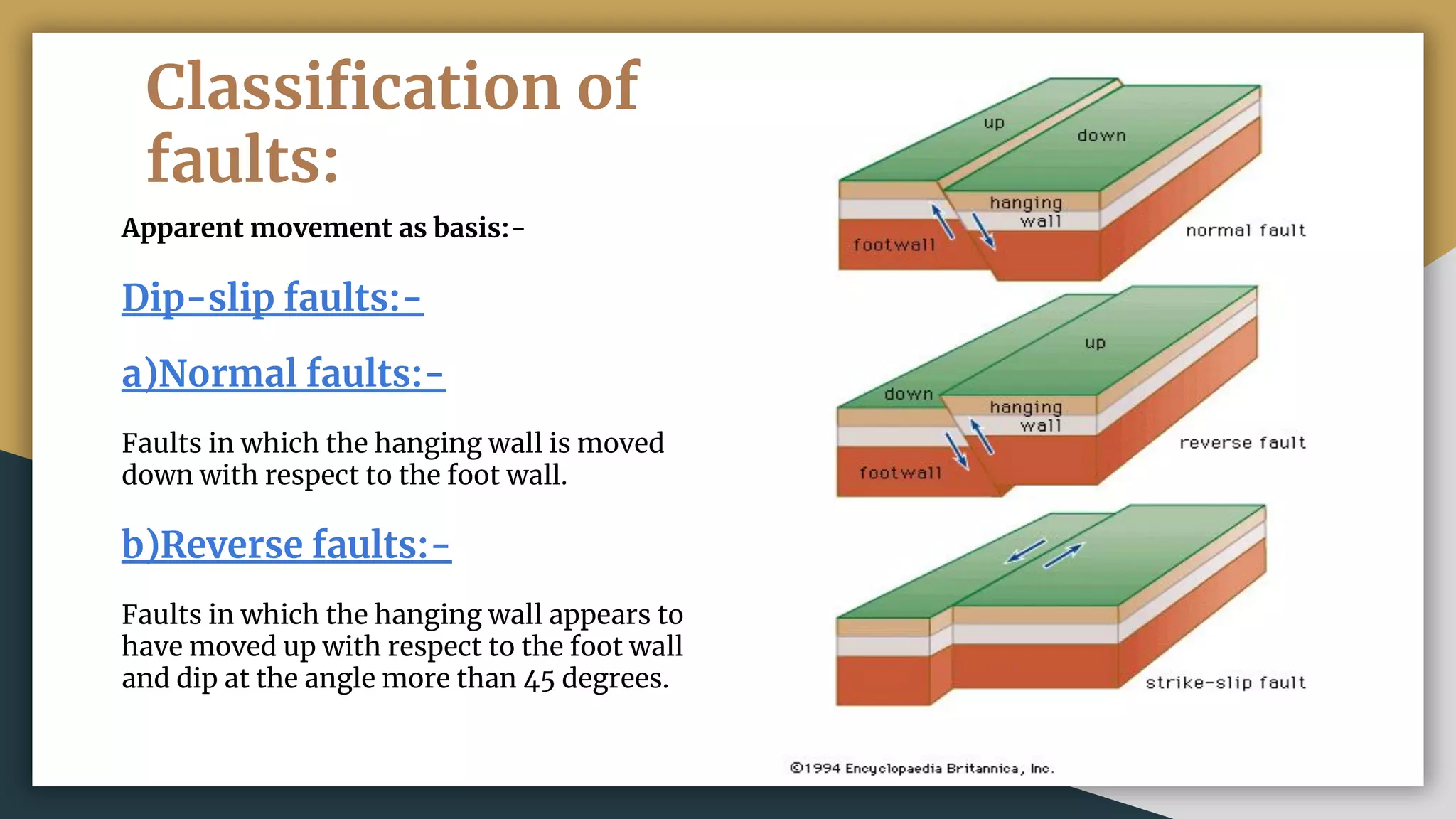 Faults terminology | PDF