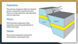 Faults terminology | PDF