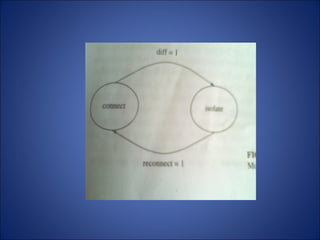 Fault tolearant system | PPT