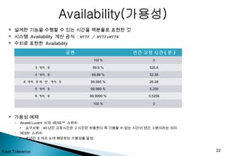 Fault tolerance 1장 | PPT