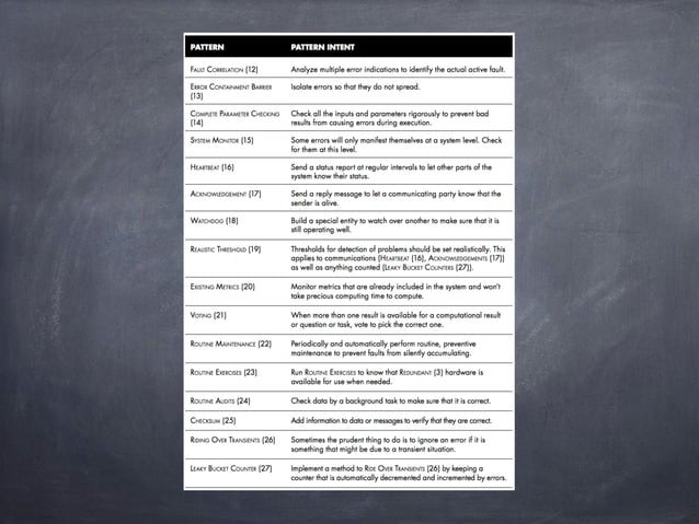 [EVA] 5. Detection Patterns - Patterns for Fault Tolerant Software | PDF