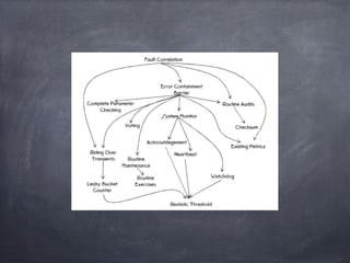[EVA] 5. Detection Patterns - Patterns for Fault Tolerant Software | PDF