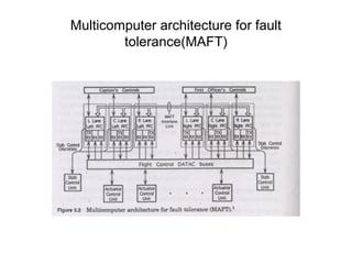 Fault tolerance and computing | PPT | Operating Systems | Computer ...