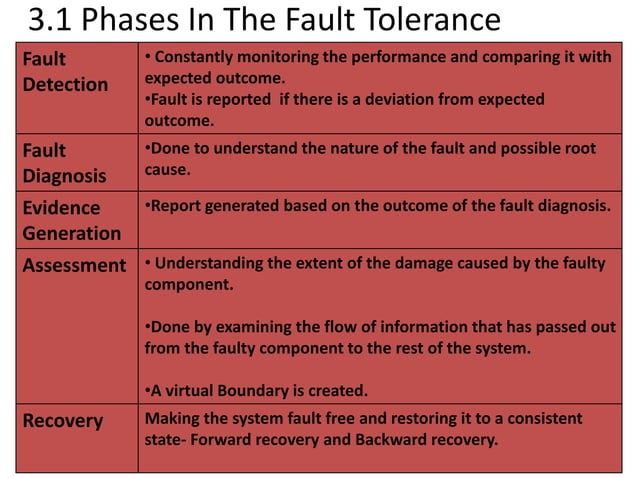 Fault tolerance in distributed systems | PPTX | Computer Networking | Computing