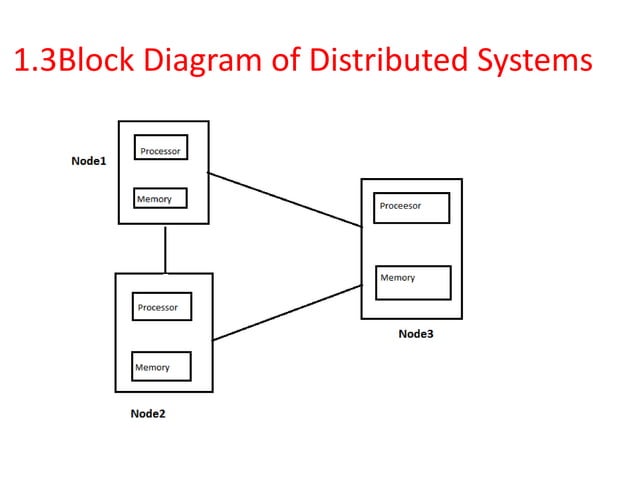 Fault Tolerance In Distributed Systems Pptx Computer Networking
