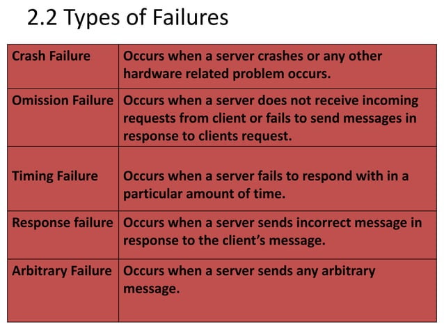 Fault tolerance in distributed systems | PPTX | Computer Networking | Computing