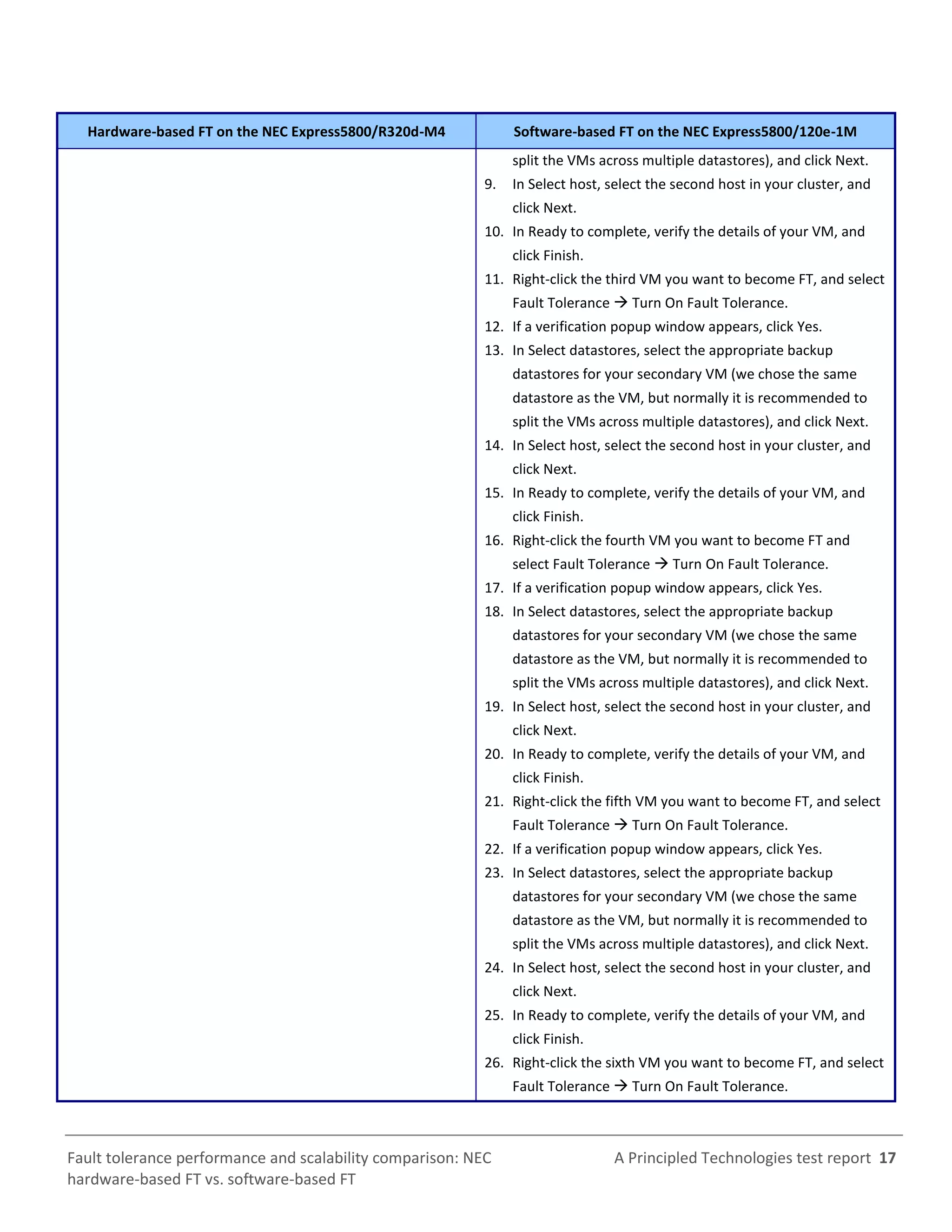 Fault Tolerance Performance And Scalability Comparison Nec Hardware Based Ft Vs Software Based