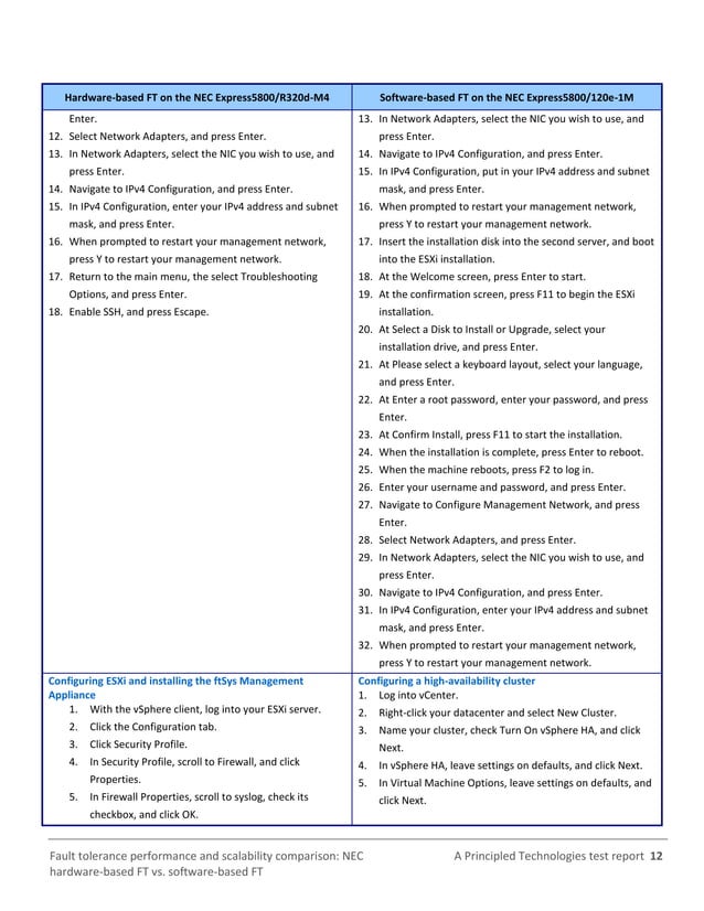 Fault tolerance performance and scalability comparison: NEC hardware-based FT vs. software-based ...