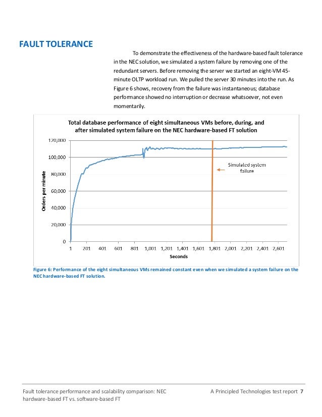 Fault Tolerance Performance And Scalability Comparison Nec Hardware