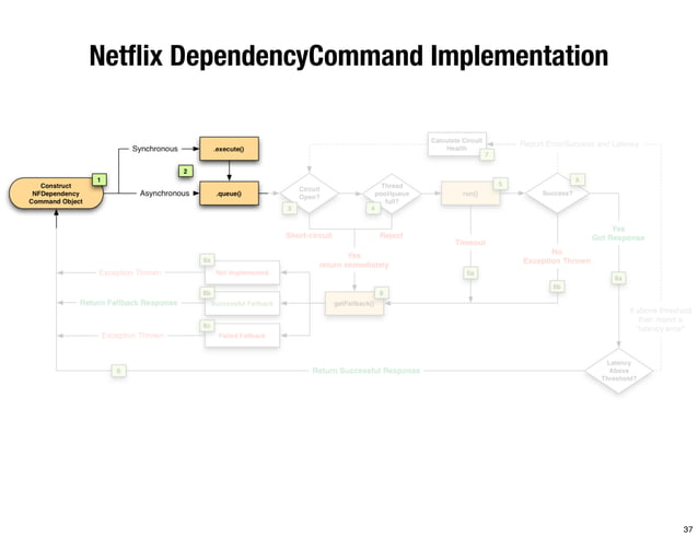 Fault Tolerance in a High Volume, Distributed System | PDF