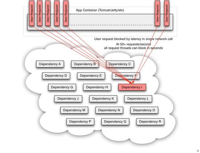 Fault Tolerance in a High Volume, Distributed System | PDF