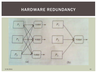 Fault tolerance techniques tsp | PPT