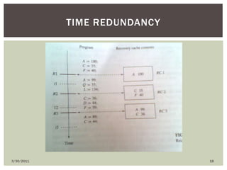 Fault tolerance techniques tsp | PPT