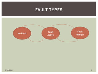 Fault tolerance techniques tsp | PPT
